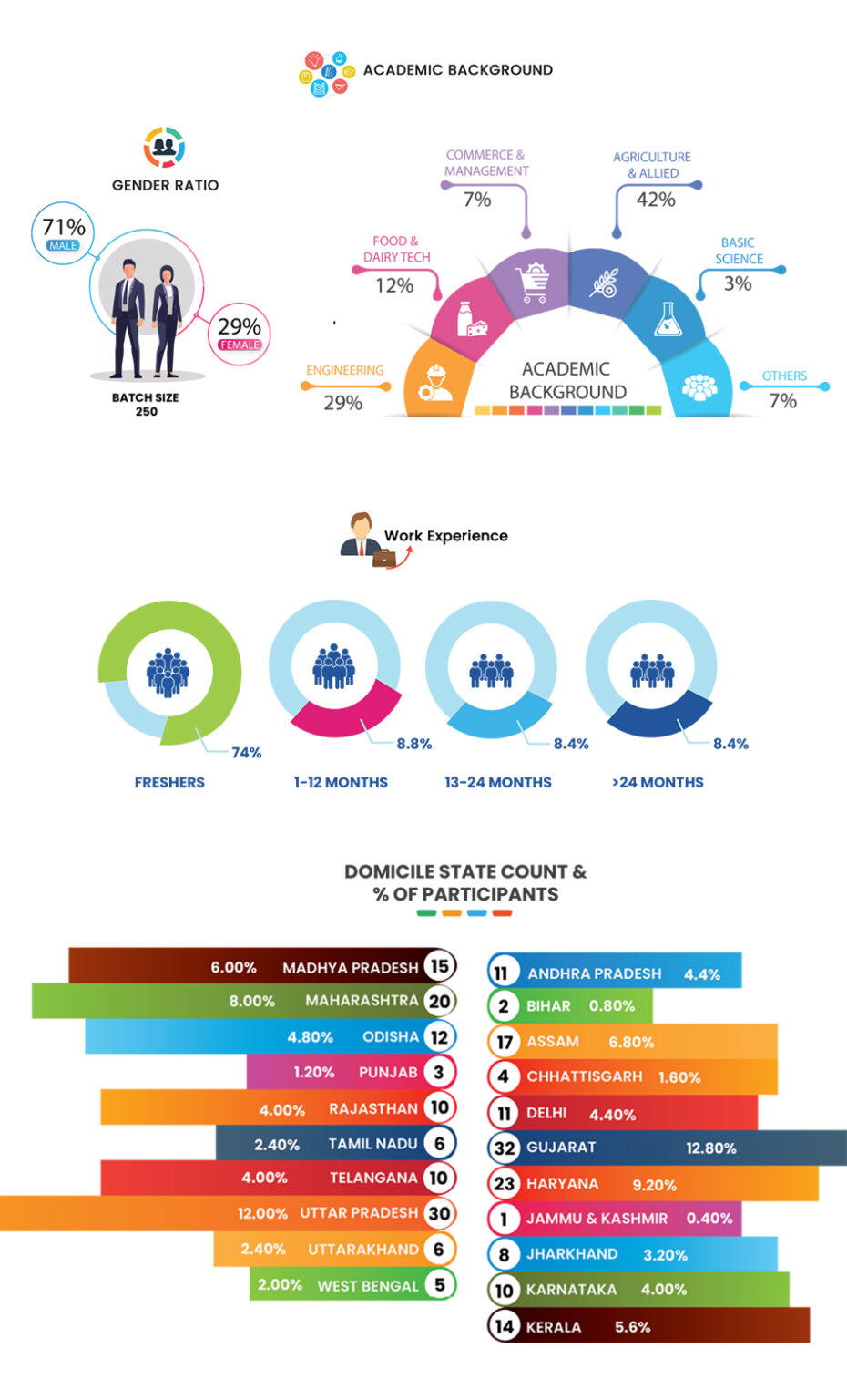 IRMA FINAL PLACEMENTS